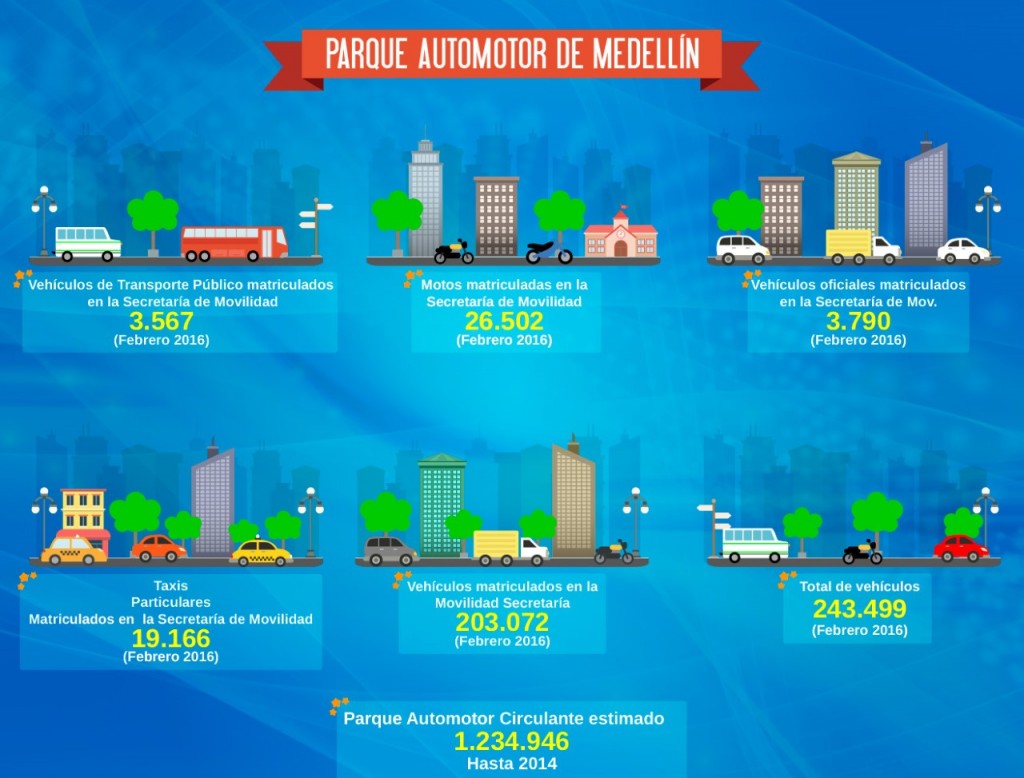 Conozca cómo está el parque automotor de Medellín | El Palpitar